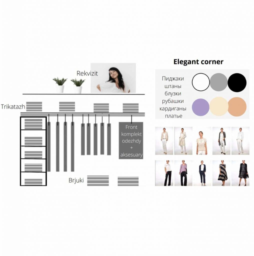 Visual Fashion merchandiser online certification course - Italian E ...
